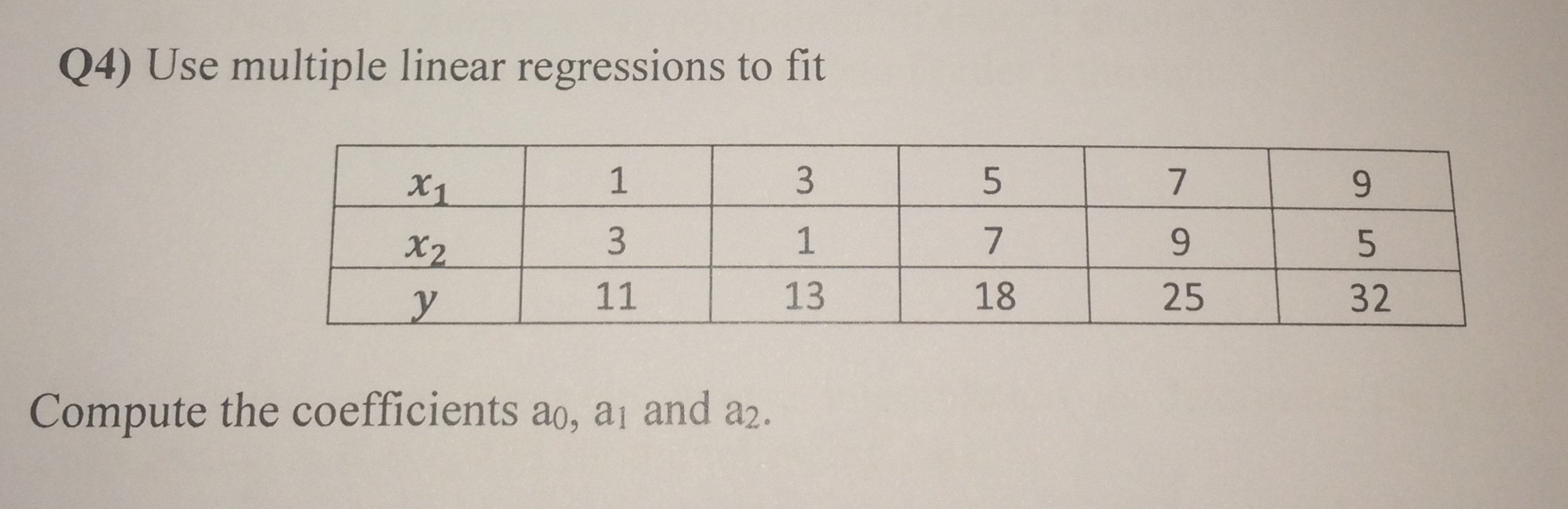 Use multiple linear regressions to fit Compute the | Chegg.com