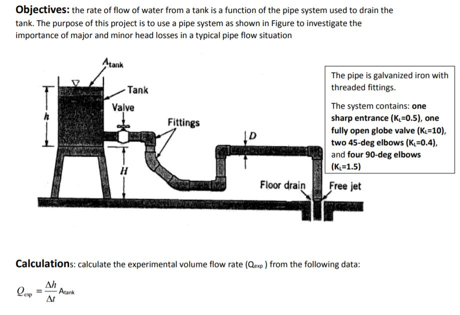 Solved Objectives: the rate of flow of water from a tank is | Chegg.com