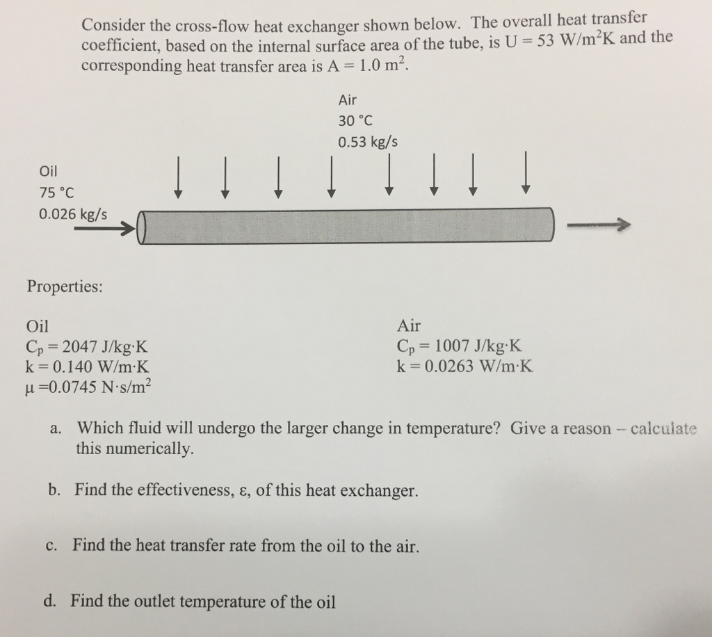 Solved Consider the cross-flow heat exchanger shown below. | Chegg.com