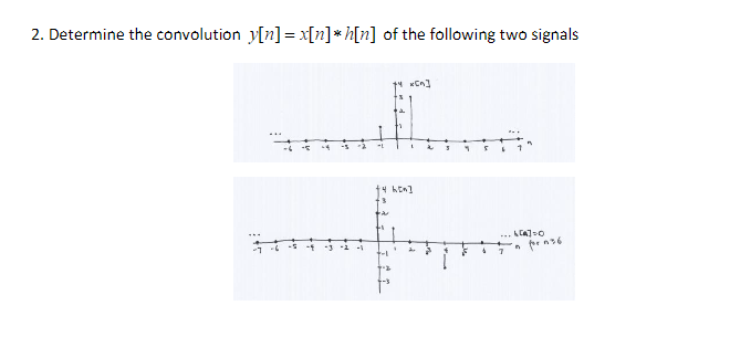 Solved Determine the convolution y[n] = x[n] * h[n] of the | Chegg.com