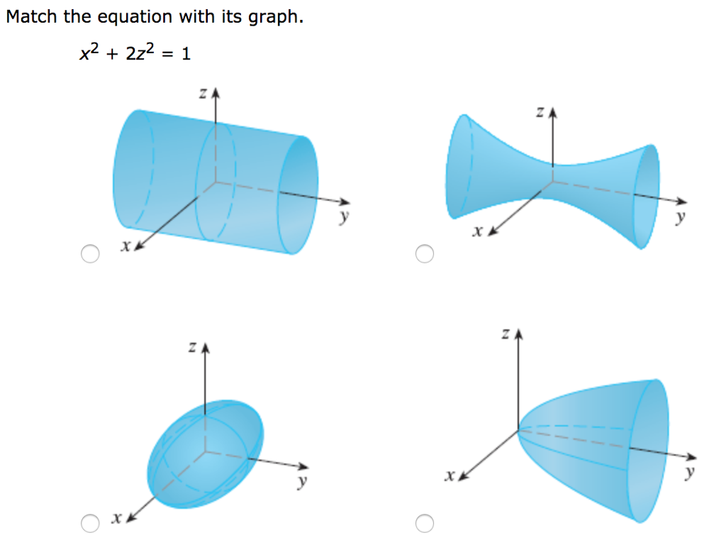Solved Match the equation with its graph x2 + 2z2 = 1 | Chegg.com