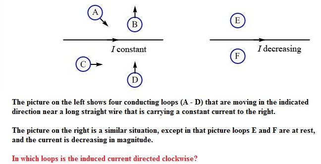 Solved The picture ou the left shows four conducting loops | Chegg.com