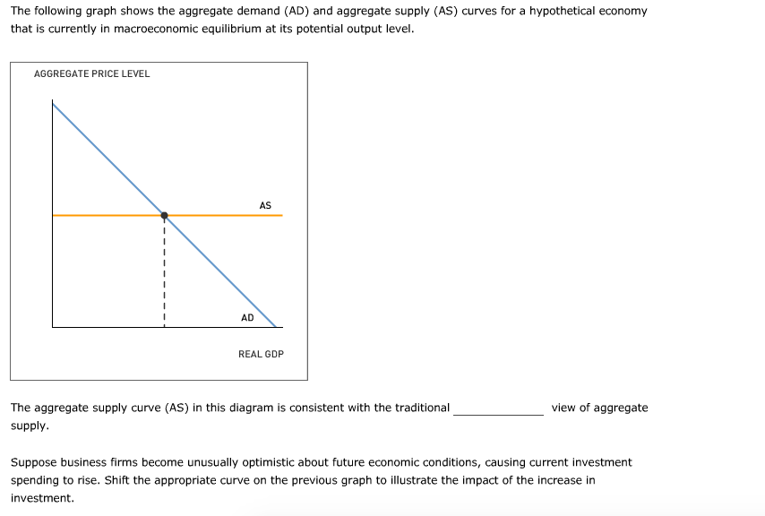 Solved The following graph shows the aggregate demand (AD) | Chegg.com