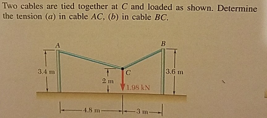 Solved Two cables are tied together at C and loaded as | Chegg.com