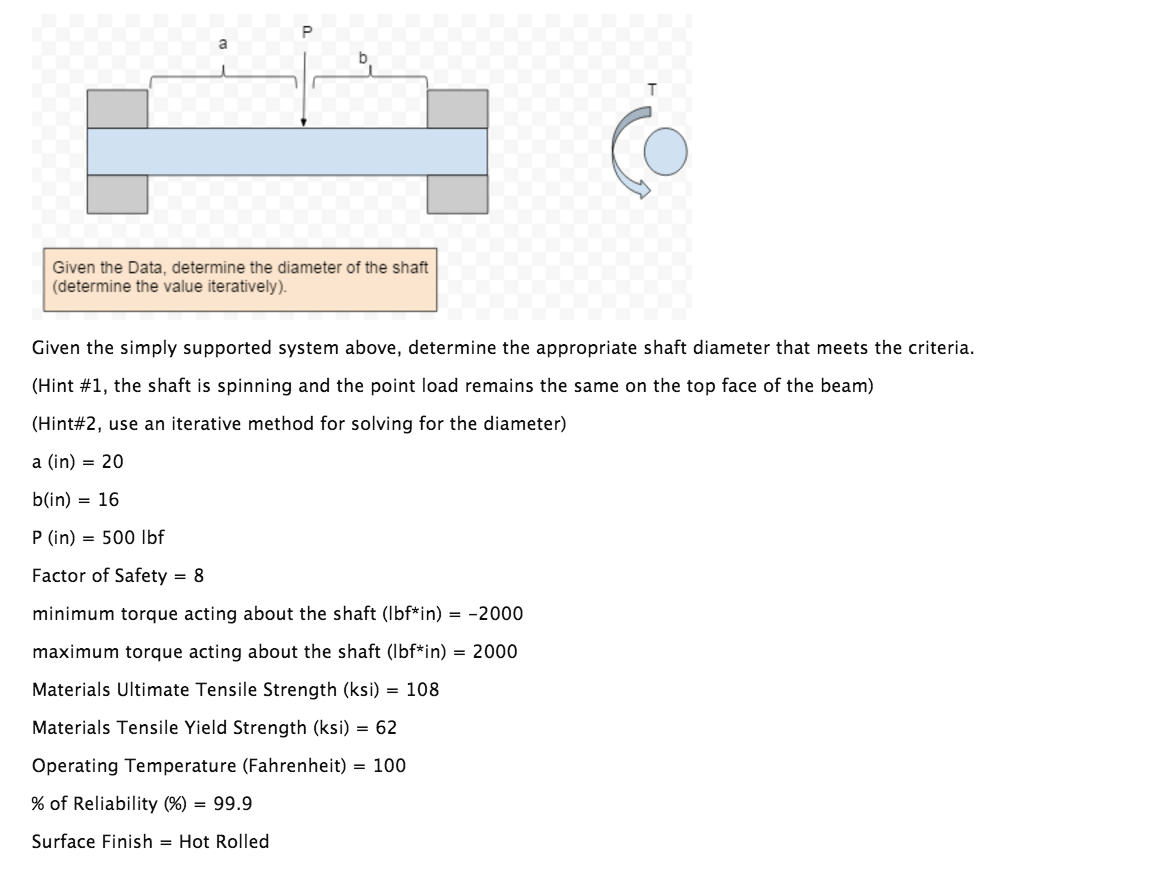 Solved Given the simply supported system above, determine | Chegg.com