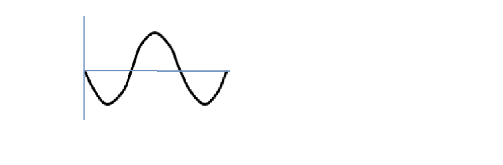 Blank Transverse Wave