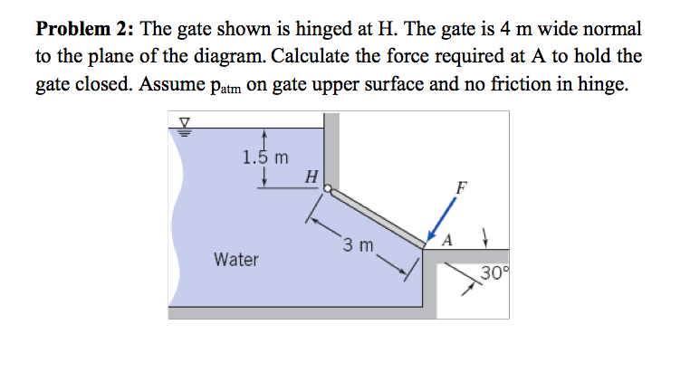 Solved The gate shown is hinged at H. The gate is 4 m wide | Chegg.com