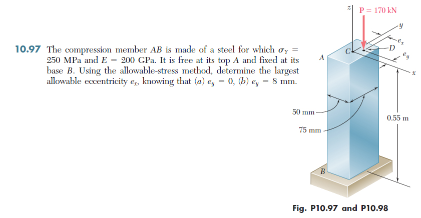 The compression member AB is made of a steel for | Chegg.com