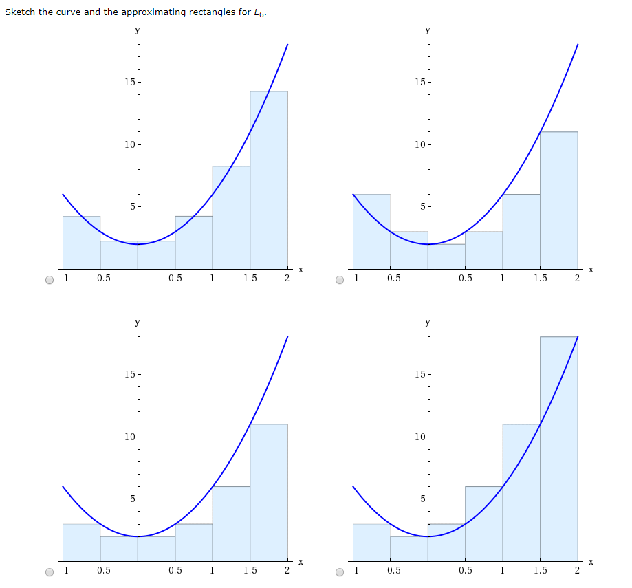 Solved (a) Estimate the area under the graph of f(x) = 2 + | Chegg.com