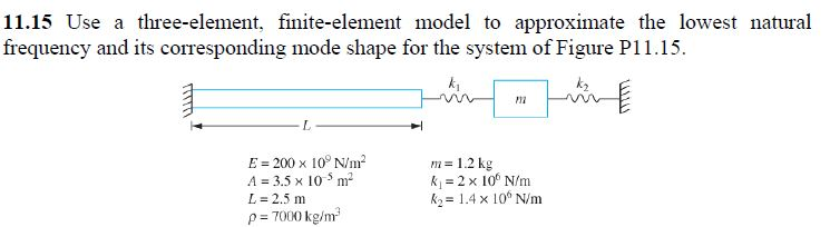 Solved Use A Three Element Finite Element Model To