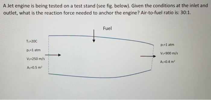 Solved A Jet engine is being tested on a test stand (see | Chegg.com