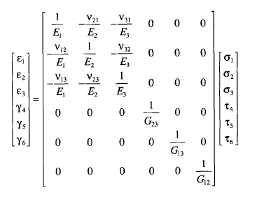 Solved Assuming that stiffness and compliance matrices are | Chegg.com