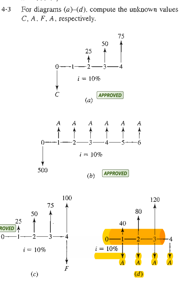 Solved For diagrams (a)-(d), compute the unknown values C, | Chegg.com