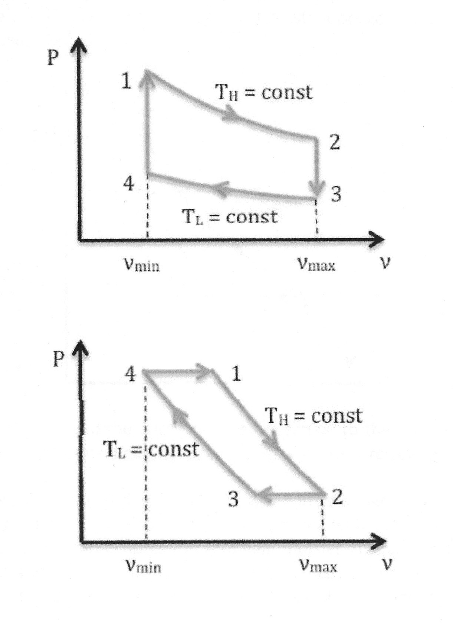 Solved 3. The Stirling cycle (top) and the Ericsson cycle | Chegg.com