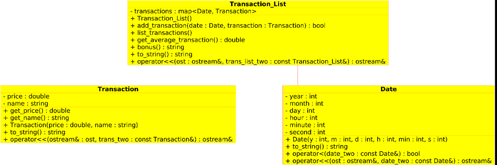 Solved C Classes And Map Hw Help Please Use C 11