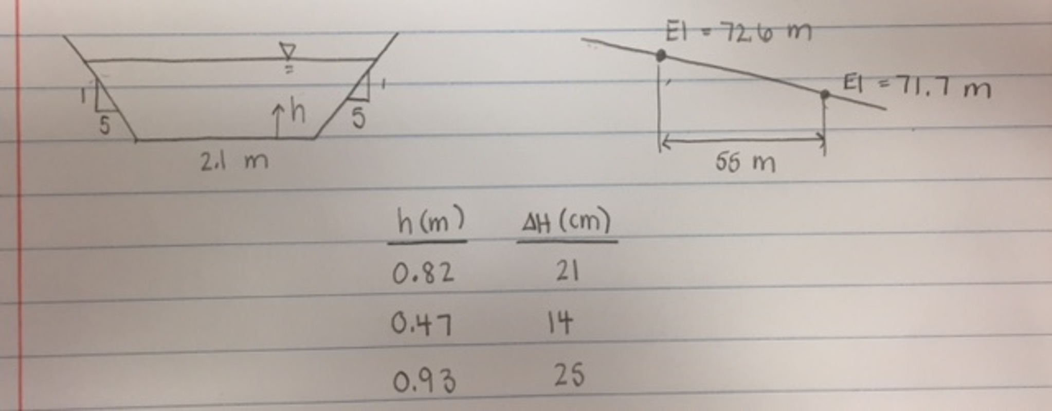 For the stream section shown, graph Manning's n vs. | Chegg.com