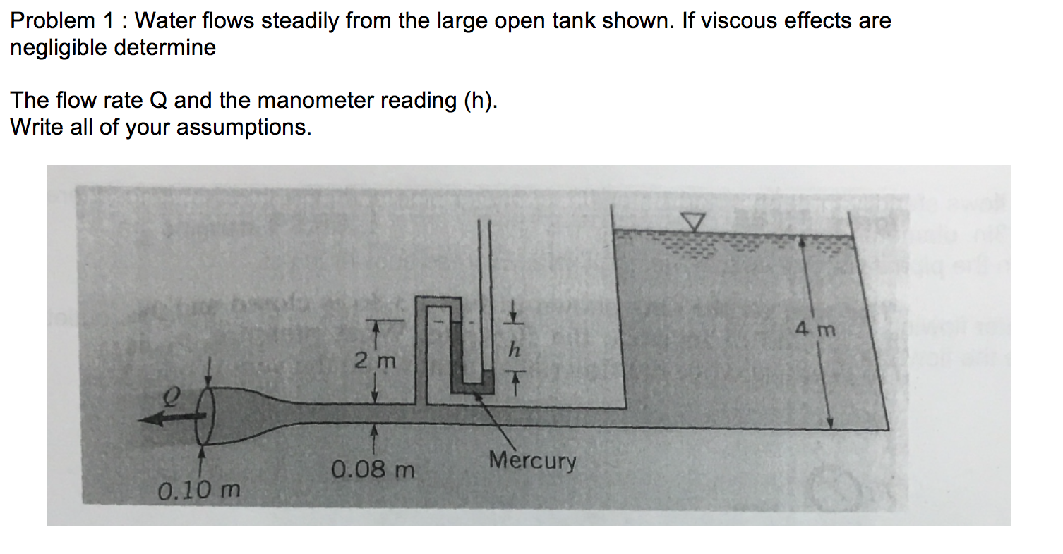 Solved Water flows steadily from the large open tank shown. | Chegg.com