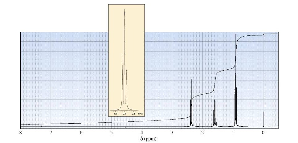 Solved Spectrometry: Determine the compound from IR. MS, and | Chegg.com