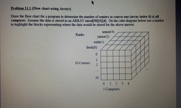 Solved Problem 11.1 (Flow chart using Arrays) Draw the flow | Chegg.com