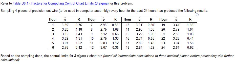 Solved Sample Size, n Mean Factor, Upper Range, Lower Range, | Chegg.com Solved Sample Size, n Mean Factor, Upper Range, Lower Range, | Chegg.com