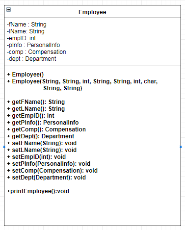 Solved Employee -fName String -Name: String -emplD int | Chegg.com
