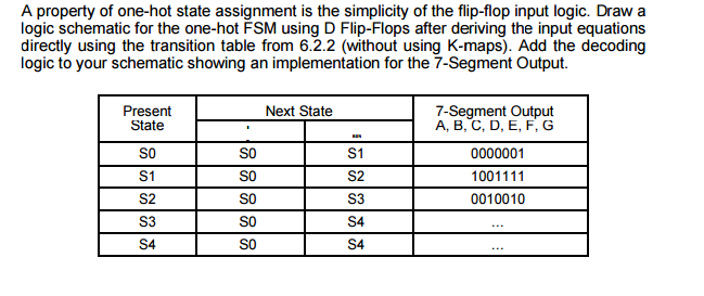 Solved A property of one-hot state assignment is the | Chegg.com