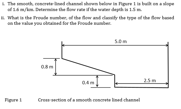 Solved The smooth, concrete-lined channel shown below in | Chegg.com