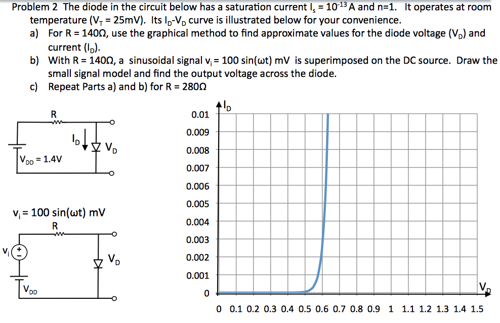 Solved The diode in the circuit below has a saturation | Chegg.com