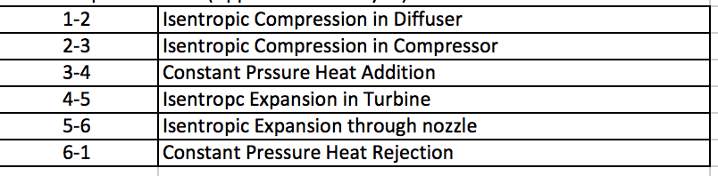 Solved 1-2I 2-3 Isentropic Compression in Compressor | Chegg.com