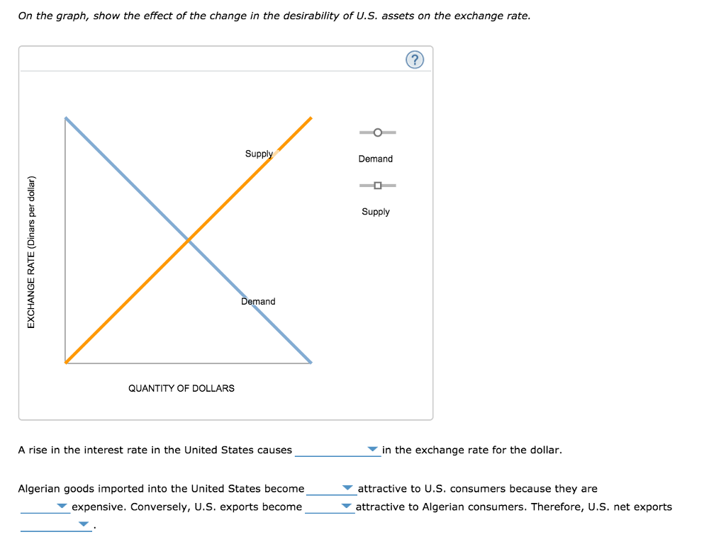 Solved 4. Interest rate differentials The following graph | Chegg.com