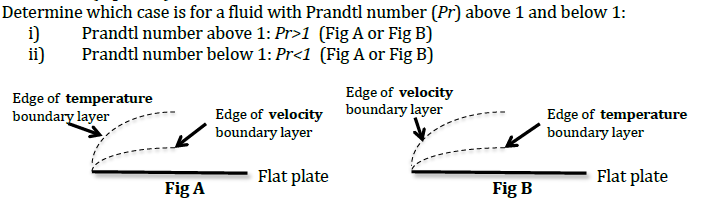 Solved Determine which case is for a fluid with Prandtl | Chegg.com