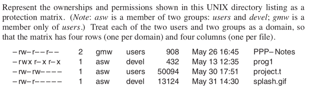 Solved nt the ownerships and permissions shown in this UNIX | Chegg.com