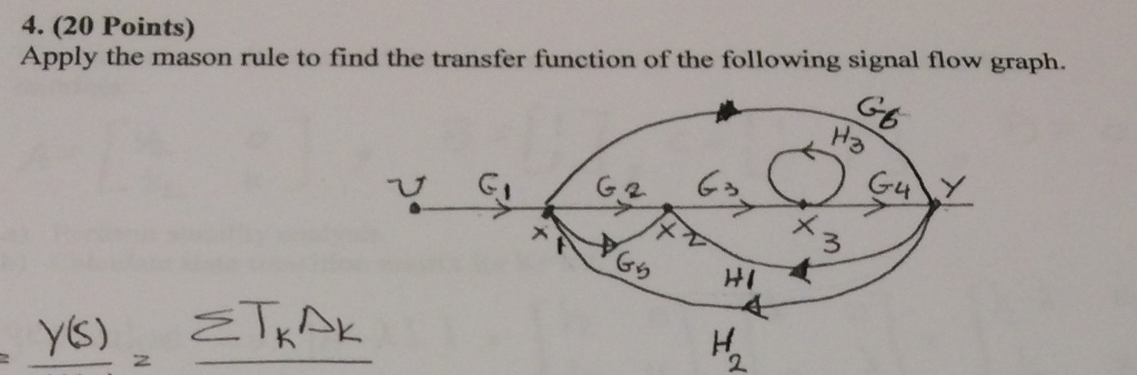Solved 4. (20 Points) Apply the mason rule to find the | Chegg.com