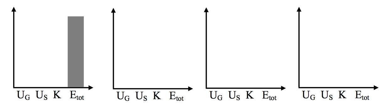 Solved Objectives: I . identify potential and kinetic | Chegg.com