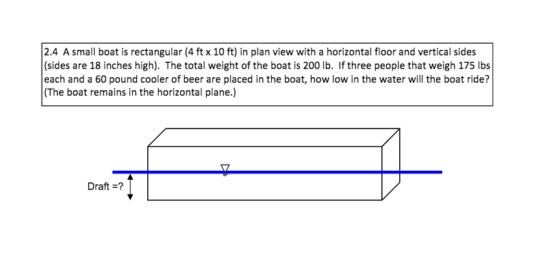 Solved A small boat is rectangular (4 ft x 10 ft) in plan | Chegg.com