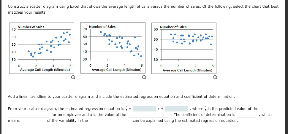 Solved Attempts Keep the Highest: 18 2. Using Excel - | Chegg.com