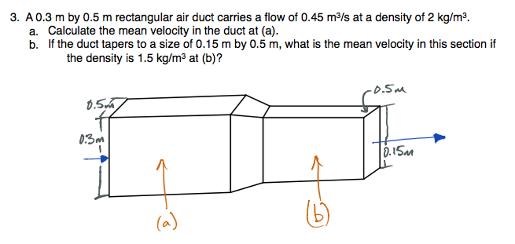 Solved A 0.3 m by 0.5 m rectangular air duct carries a flow | Chegg.com
