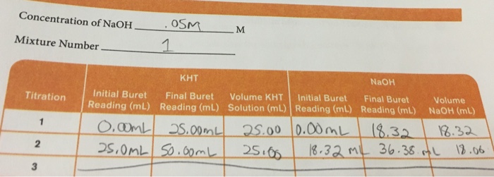 Solved Using volumes of KHT solution and NaOH, calculate the | Chegg.com
