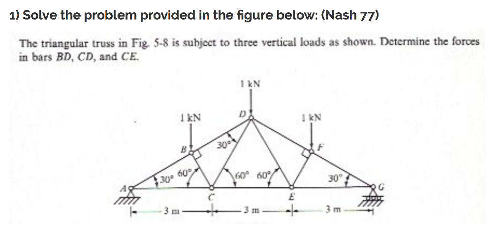Solved The triangular truss in Fig, 5-8 is subject to three | Chegg.com