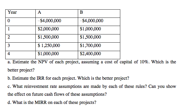 Solved You are analyzing two mutually exclusive projects | Chegg.com
