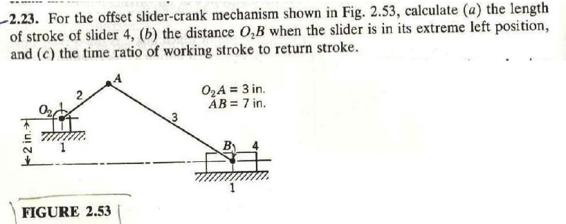 Solved 2.23. For the offset slider-crank mechanism shown in | Chegg.com