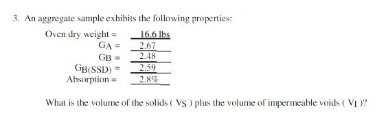 Solved 3. An aggregate sample exhibits the following | Chegg.com