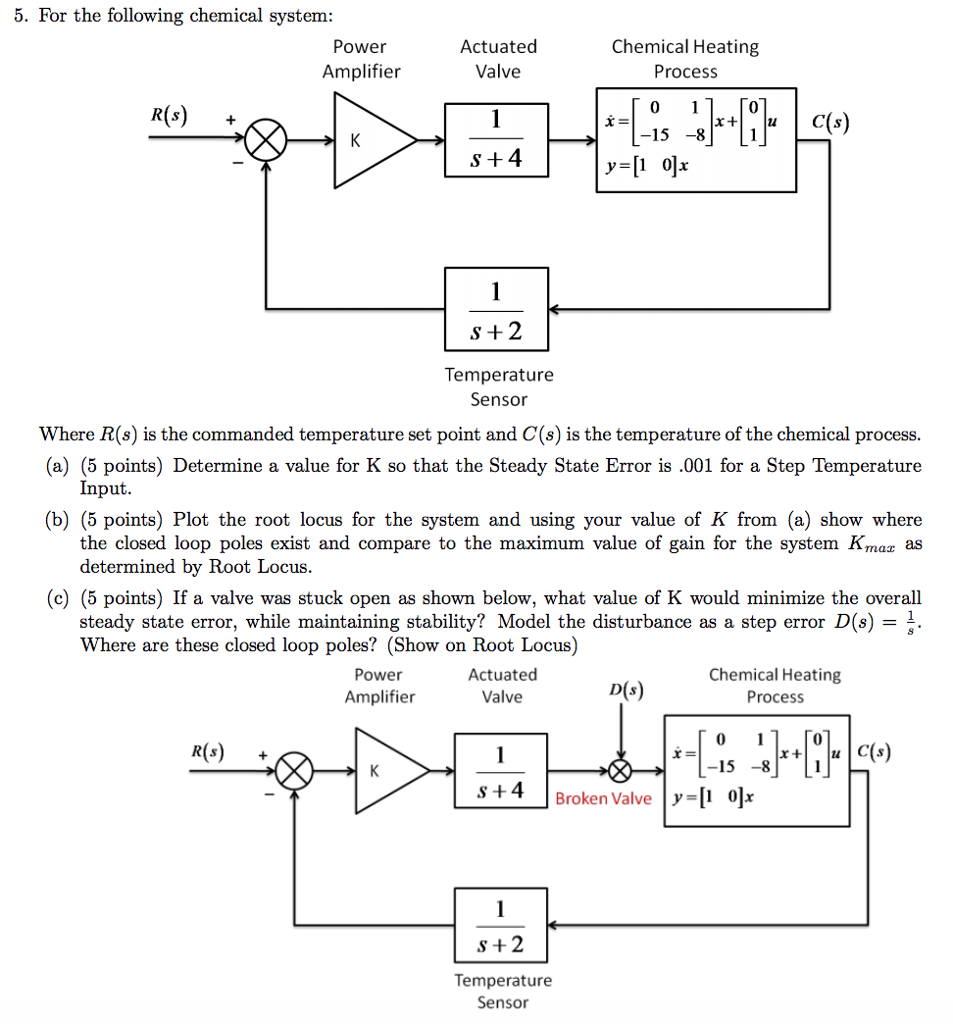 Solved 5. For the following chemical system: Power Amplifier | Chegg.com