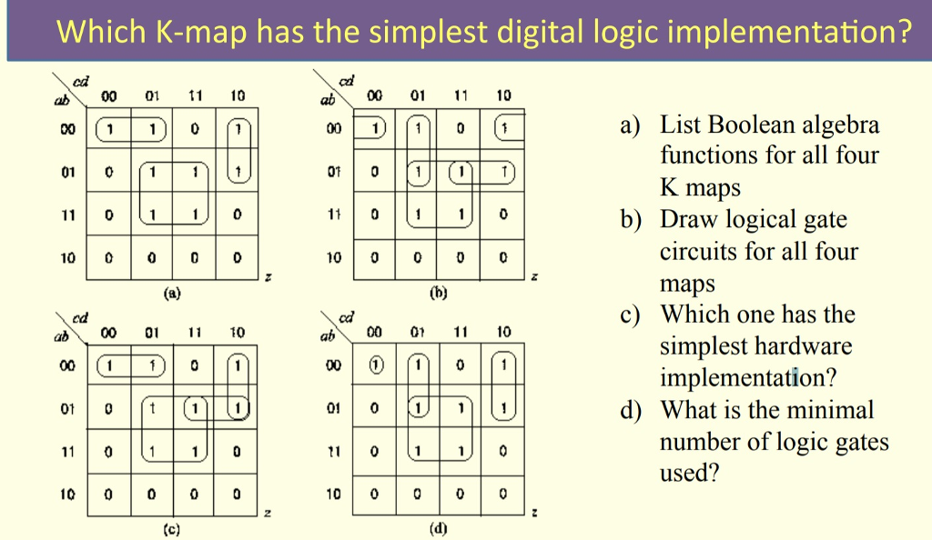 Solved Which K-map has the simplest digital logic | Chegg.com