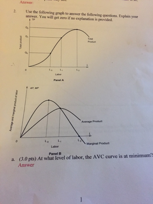 Solved 2. Use the following graph to answer the following | Chegg.com