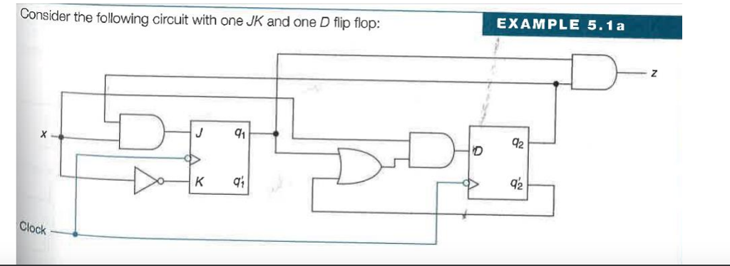 Solved Derive the state table and timing diagram of the | Chegg.com