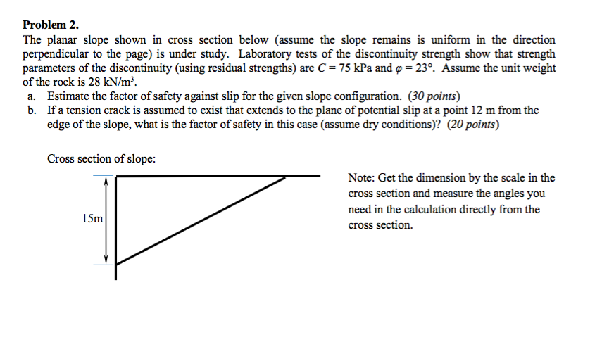 Solved The planar slope shown in cross section below is | Chegg.com