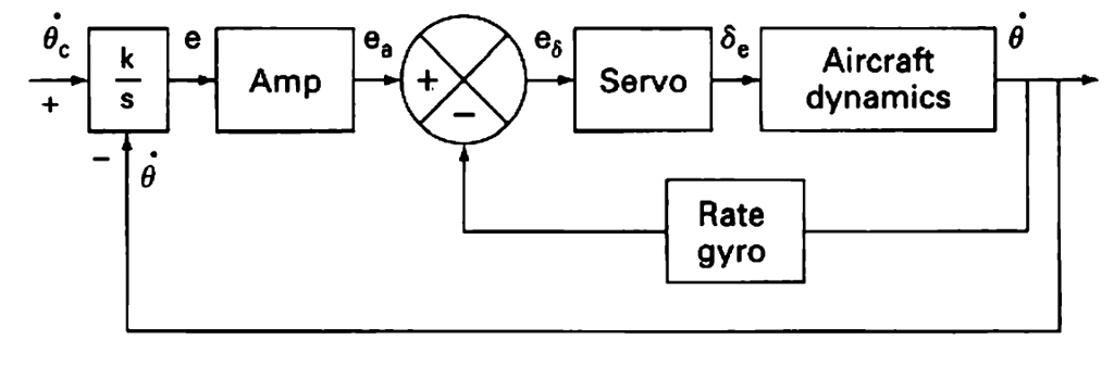 8.3(C). For the pitch rate feedback control system | Chegg.com