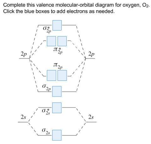 Solved Predict the ideal bond angle(s) around each central | Chegg.com