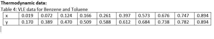 A mixture of Toluene and Benzene containing 20 mol% | Chegg.com